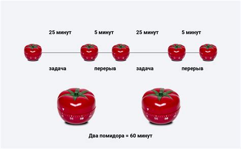 Как управлять временем по методу Pomodoro объясняем на томатах