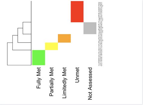 Can You Create A Heatmap With A Crowded Y Axis It Solutions Free Tech Support