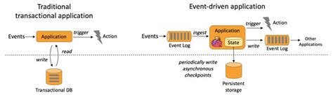 Softwarengineering Cloudengineering Coding Programming