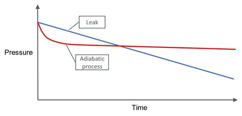 What Is The Adiabatic Process