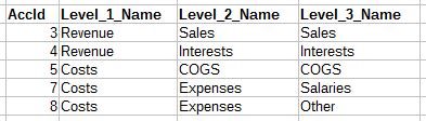 Sql Server Flatten Hierachy To Dynamic Number Of Columns Database Administrators Stack