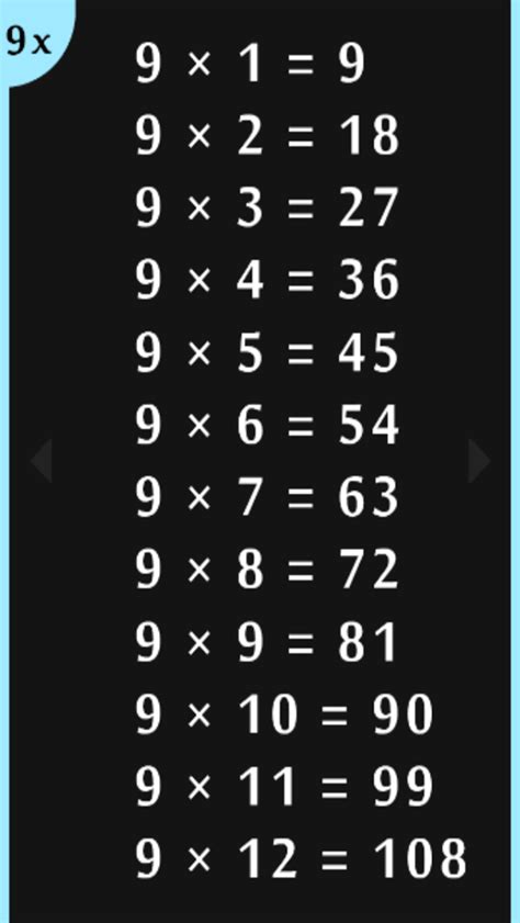 Times Tables Chart For Android Download