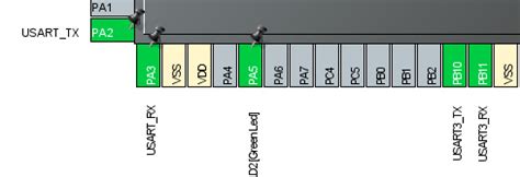 Uart STM32 Send From UART3 And Receive On UART2 Electrical Engineering Stack Exchange