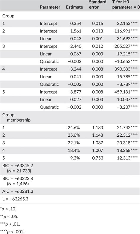 maximum likelihood estimates for a zero inflated poisson latent class