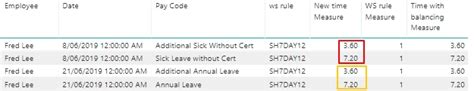 Efficient Use Of Dax Sumx Microsoft Fabric Community