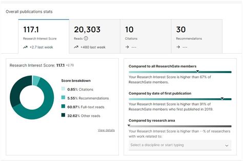 Abrar Hussain On Linkedin Alhamdolillah I Am Very Happy To Share My