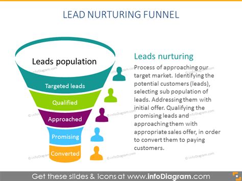 Sales Funnel Diagram Pipeline Selling Process PPT Icons Template Chart