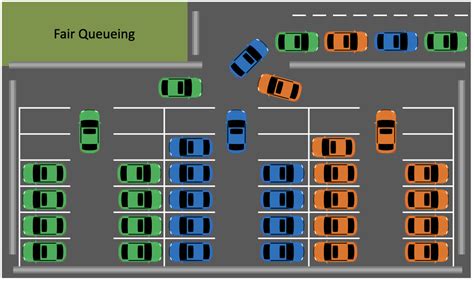 Quality Of Service Part 2 Implementing Dscp The Easy Way Avnetwork