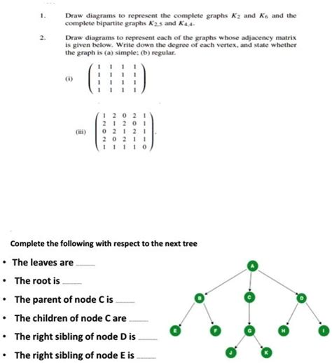Solved 1 Draw Diagrams To Represent The Complete Graphs K2 And K6 And