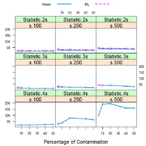 Lipsitz Statistic Of Ml And Huber Estimators Download Scientific Diagram