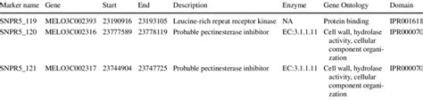 functional annotation of candidate genes download scientific diagram