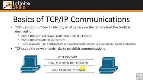 cisco 640 822 icnd1 ccent tutorial basics of tcp ip