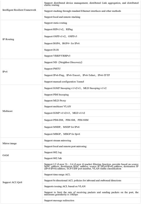 Ports Poe Switch Kntech