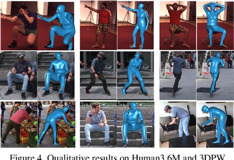 Figure 1 From Deformable Mesh Transformer For 3d Human Mesh Recovery Semantic Scholar