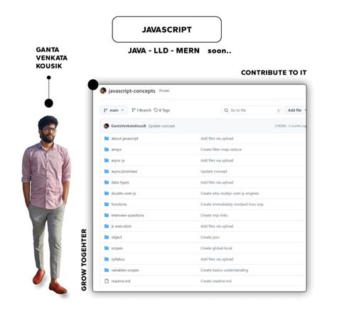 Ganta Venkata Kousik On Linkedin Javascript Mern Datastructures Algorithms Patterns Oa
