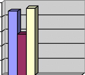 Percentage Of Fault Detection Of Each Technique Download Scientific Diagram