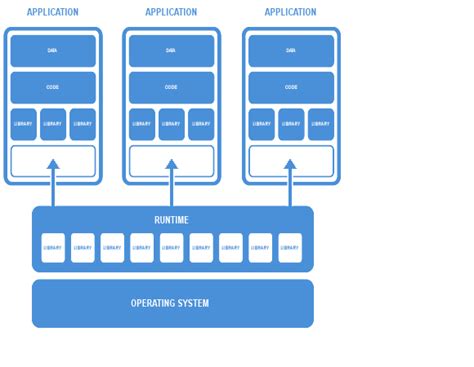 Basic Concepts Flatpak Documentation