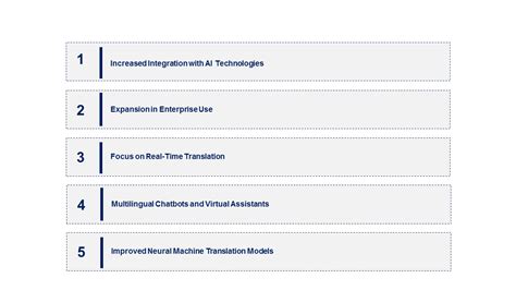 Machine Translation Industry Market Size Share And Analysis To 2030