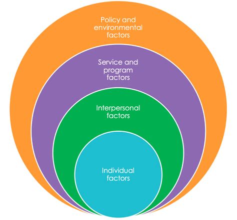 Mental Health Health Needs Assessment North Western Melbourne Primary Health Network