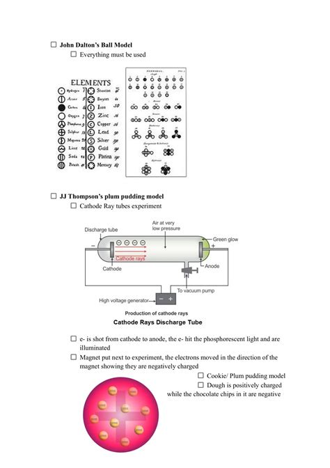 Atomic Structure Ibdp Chemistry Hl Full Notes Ib Chemistry Hl Stuvia Us