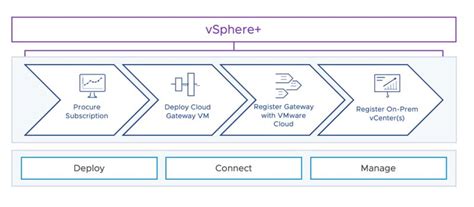 Daniel Simelka On Linkedin Onboarding Vmware Vsphere Broad Cloud Nl