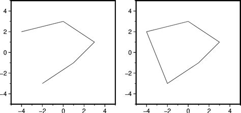 Plotting Polygons — Pygmt