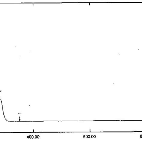 Ftir Spectrum For 3 Aminophenol Download Scientific Diagram