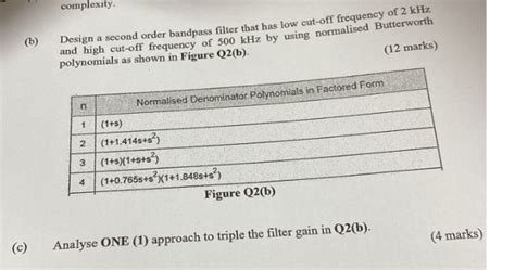 Solved B Design A Second Order Bandpass Filter That Has