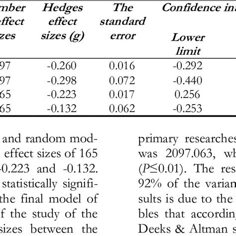Hedge Effect Sizes Of Fixed And Random Effects Related To Psychological Download Scientific