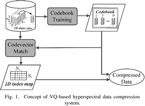 Figure 1 From Near Lossless Data Compression Onboard A Hyperspectral Satellite Semantic Scholar