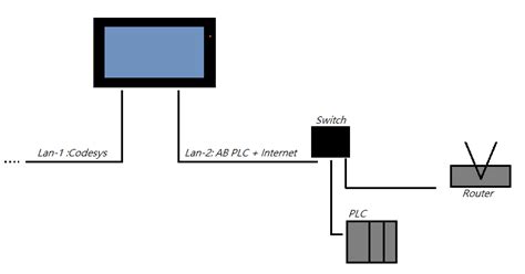 How To Connect With Plc And Easyaccess Using Only One Ethernet Port Easyaccess 2 0 Qanda