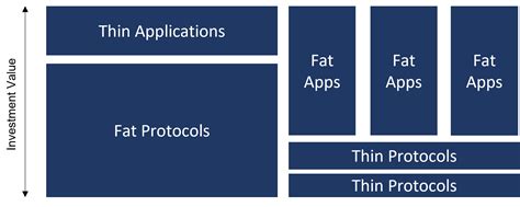 The Unbundling Of Blockchain Infrastructure Etherbridge