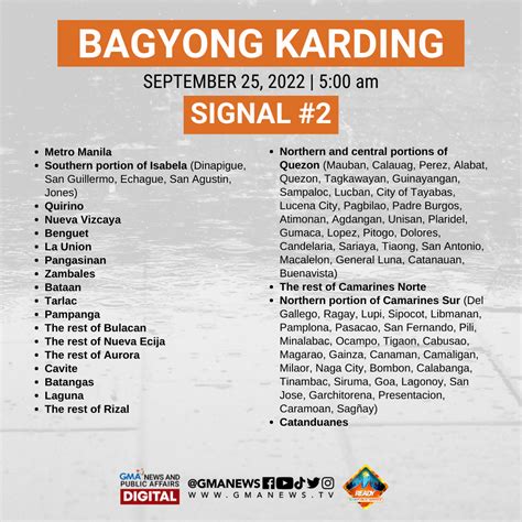 BAGYONG KARDING UPDATE (As of Sept 25, 2022) - Municipality of San Clemente