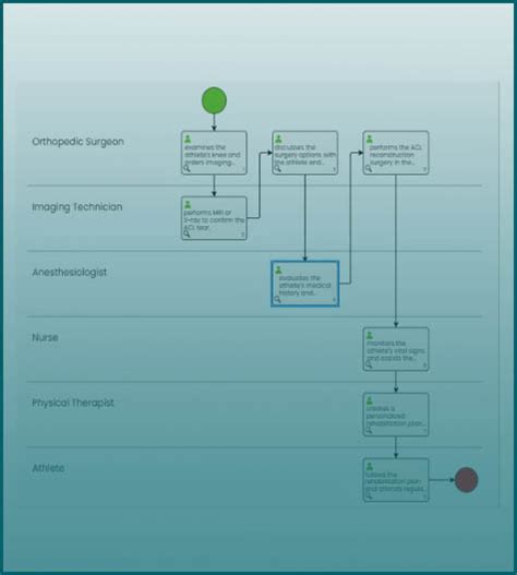 analytics ai ml ai agent work flows