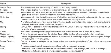 Figure 1 From Design And Development Of An Augmented Reality Interface For Space Exploration