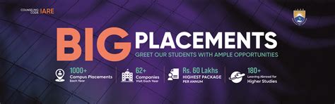 Iare Best Engineering College