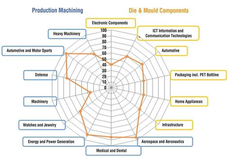 6 Strategies To Get The Most From 5 Axis Machining Canadian Metalworking