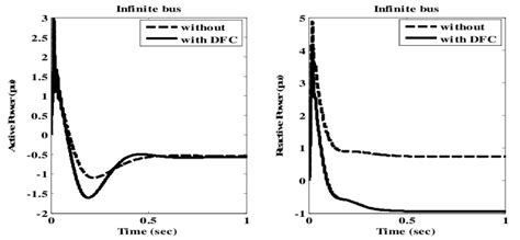 The Active And Reactive Power At The Infinite Bus Download Scientific Diagram