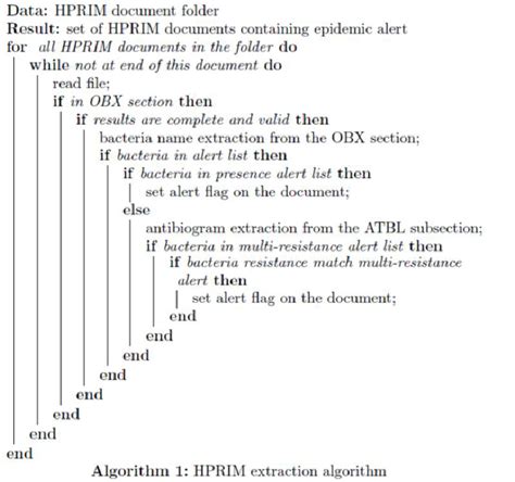 Algorithm Implemented To Extract Susceptibility Tests From Hprim Files