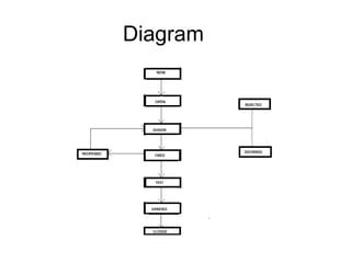 Defect Life Cycle PPT