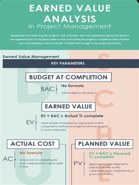 Earned Value Analysis In Project Management Pdf Pdf Business