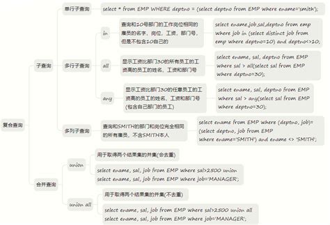 Sql语言 复合查询sql复合查询 Csdn博客