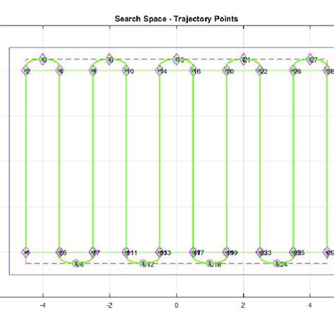 A Visualization Of The Piecewise Polynomials That Connect Desired