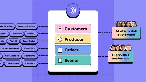 Reverse Etl The Essential Use Cases In 2025