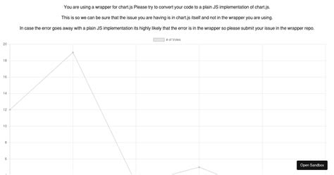 react chartjs 2 chart js issue template v3 codesandbox