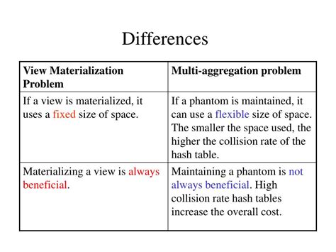 ppt multiple aggregations over data streams powerpoint presentation