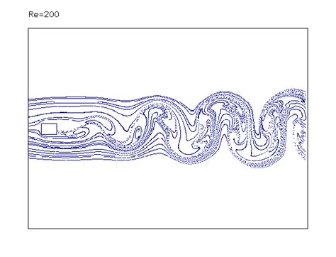 Wake Structure For The Rectangular Cylinder Without Splitter Plate
