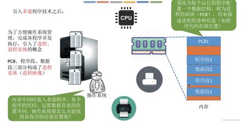 操作系统 进程与线程进程与线程安装进程和线程的命令是什么 Csdn博客