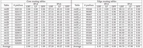Ipv4 Table Decoration Examples
