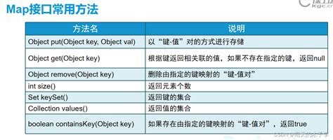 【java】集合框架和泛型（二） 使用hashmap类动态存储 csdn博客